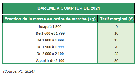 La Fiscalité en 2024